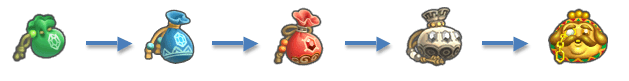 Skyward Sword Item & Equipment Upgrades - Zelda Central